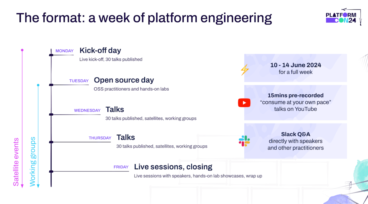 PlatformCon 2024 - The #1 FREE Platform engineering virtual conference live across the globe ...